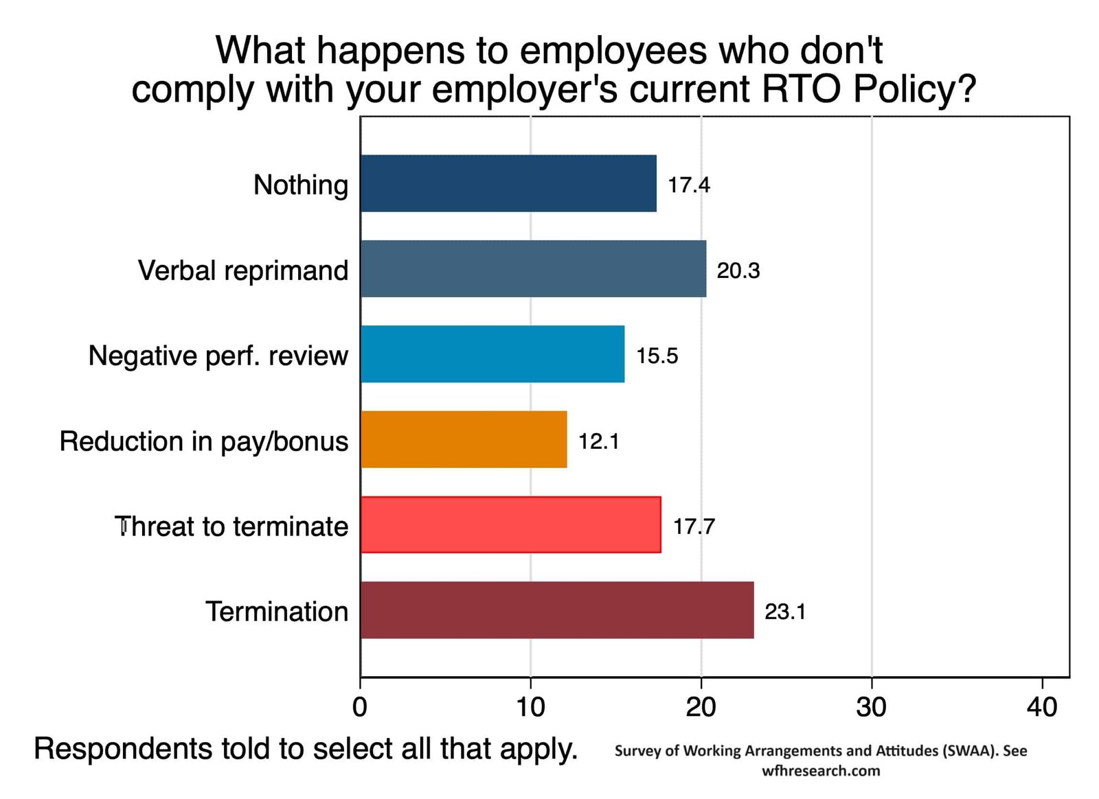 Return-to-Office Mandates Spark Rebellion - Tompkins Ventures